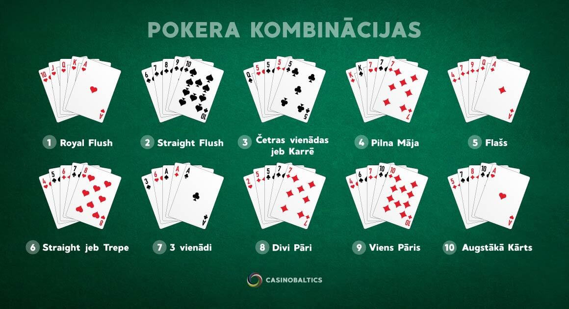 Pokera Kombinācijas Un Noteikumi | Kā Spēlēt Pokeru 2025